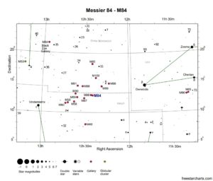 Messier Marathon 2023 - Visual and EAA - Telescope Mounts Explained