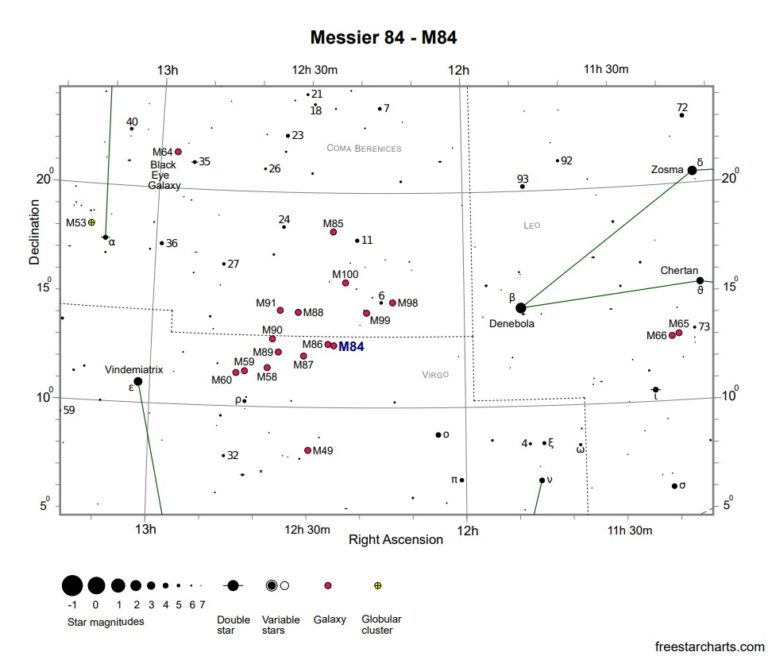 Messier Marathon 2023 - Visual and EAA - Telescope Mounts Explained